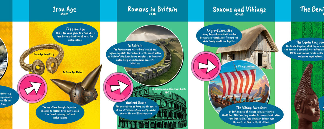 KS2 History Timeline Learning Board for Primary Schools – School Walls